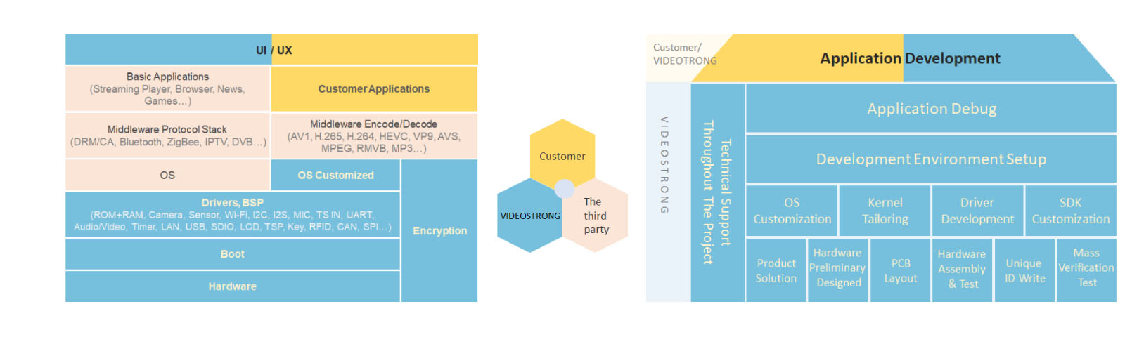 Smart Device Integration Customized Development | ODM/OEM service ...